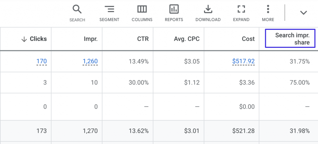 What is SOV (Share of Voice) and Why Does it Matter for your Business?
