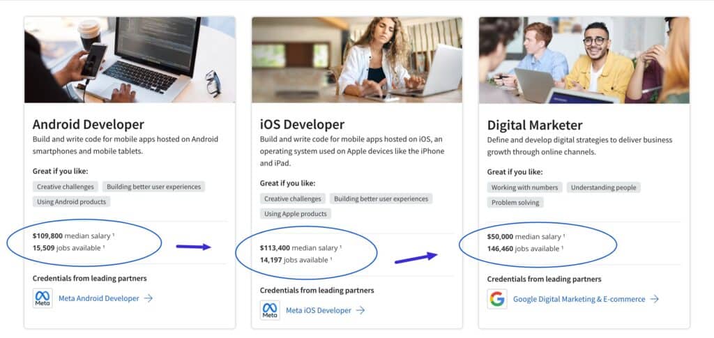 Google UX Design Certificate: Is It Worth It? [$92,000 entry-level]
